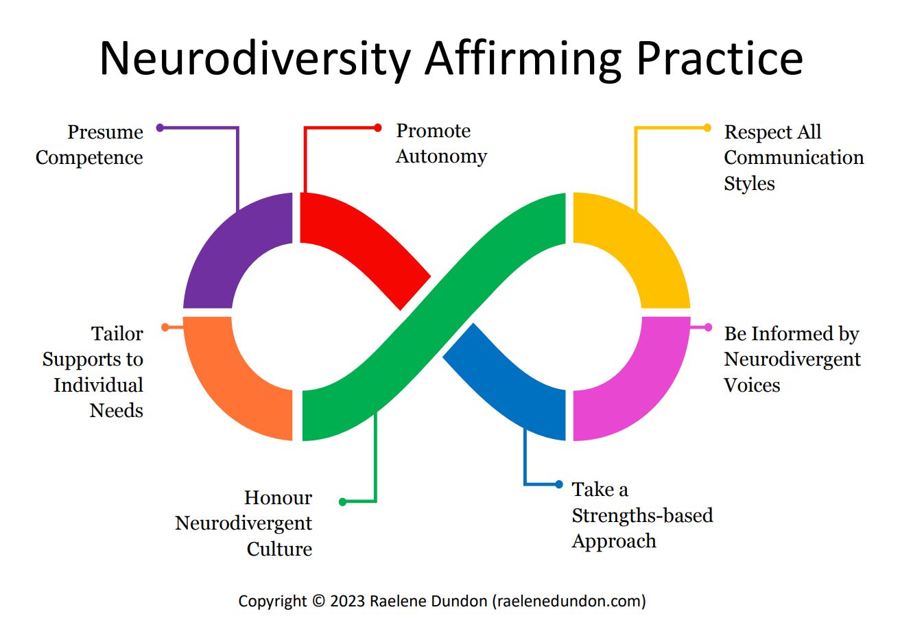 Neuroaffirming - Stimpunks Foundation